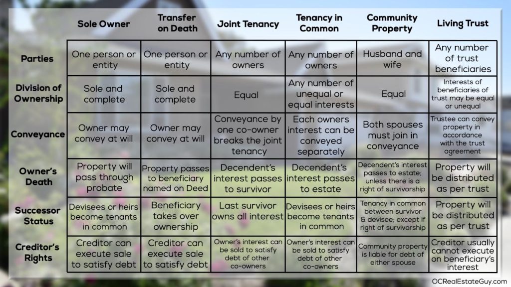 What Does "Holding Title" Actually Mean? - OC Real Estate Guy