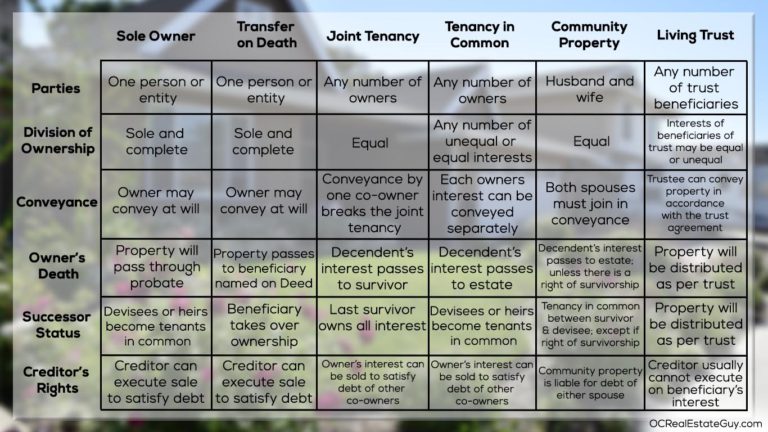 What Does "Holding Title" Actually Mean? - OC Real Estate Guy